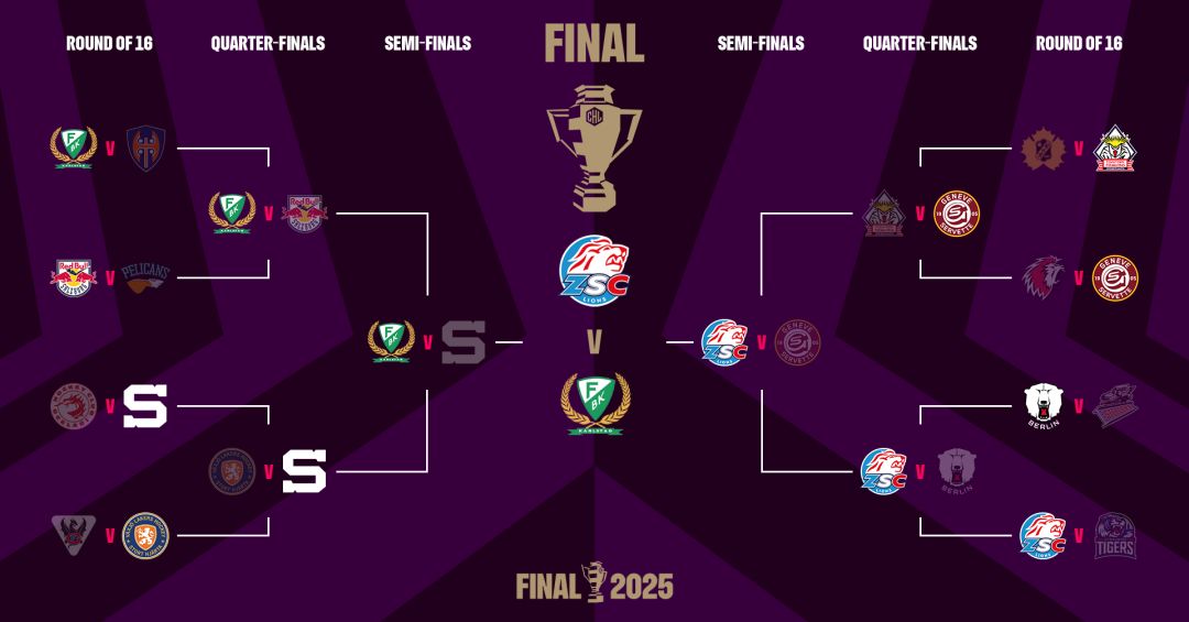 Meet our Finalists | CHL Final 2025