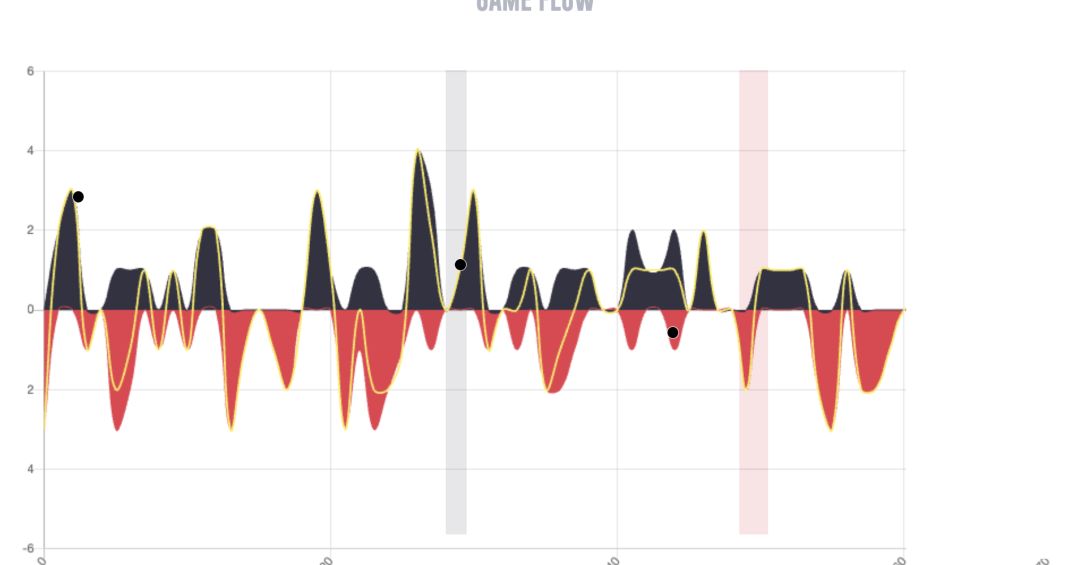 Download the official CHL App now